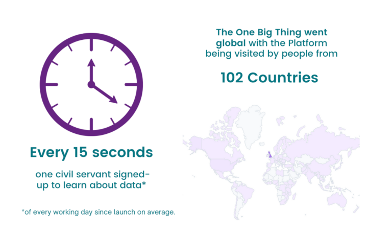 One Big Thing – A Modern Civil Service