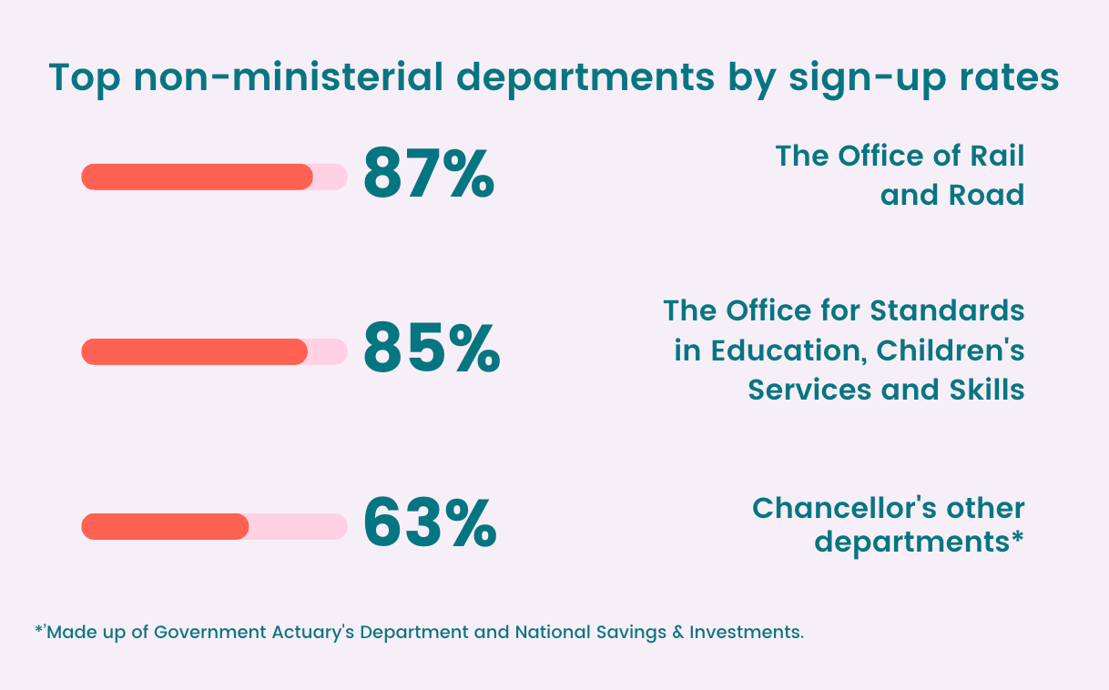 One Big Thing 2023: putting the ‘big’ in big data! – A Modern Civil Service