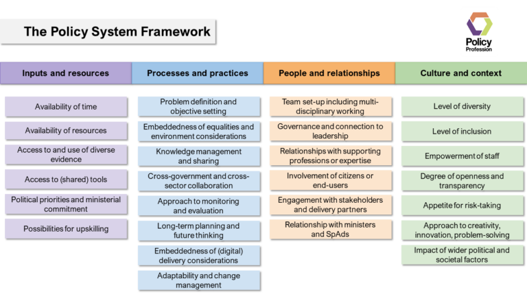 An Ambitious Civil Service: introducing the Policy System Framework – A ...