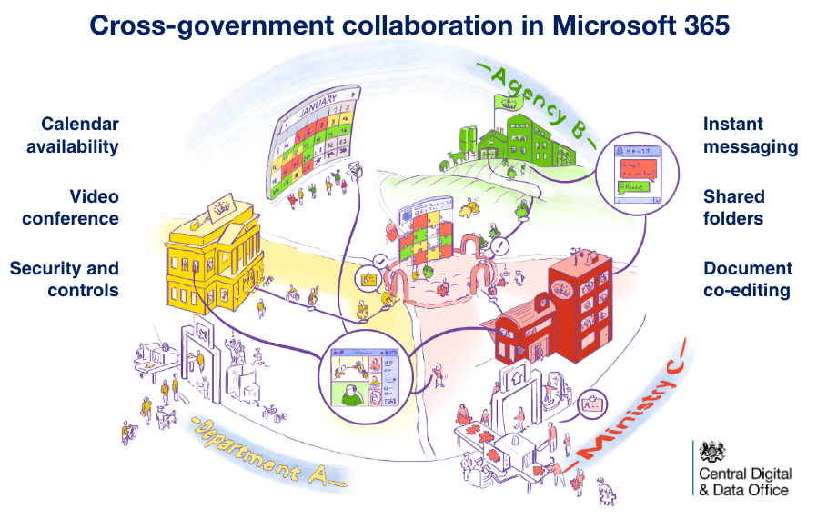 What the heck is ‘Interoperability’? – A Modern Civil Service
