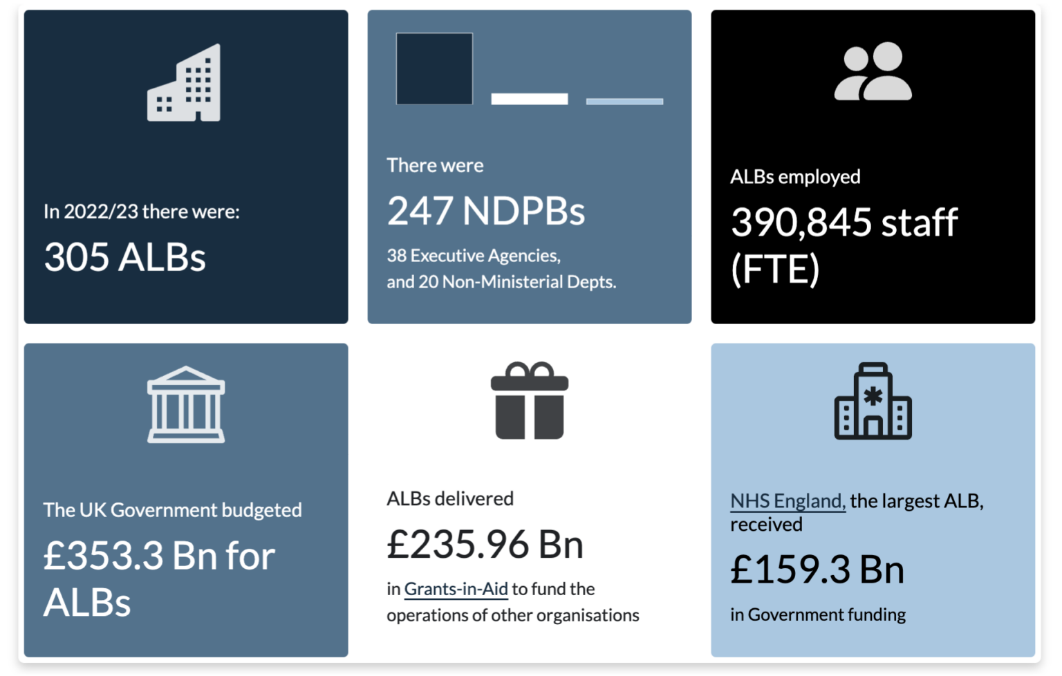 Understanding Arm’s Length Bodies: a fresh look at Britain’s Public ...