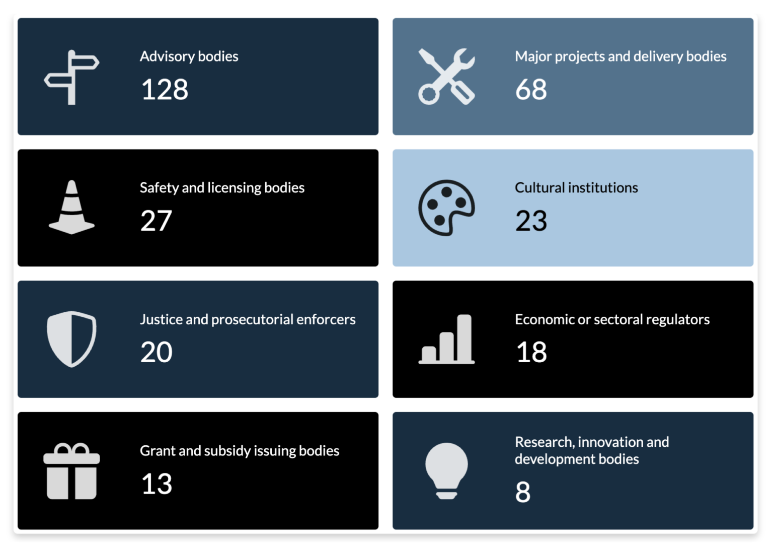 A Modern Civil Service – News and updates on cross-government reform ...