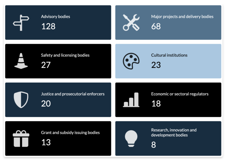 A Modern Civil Service – News and updates on cross-government reform ...