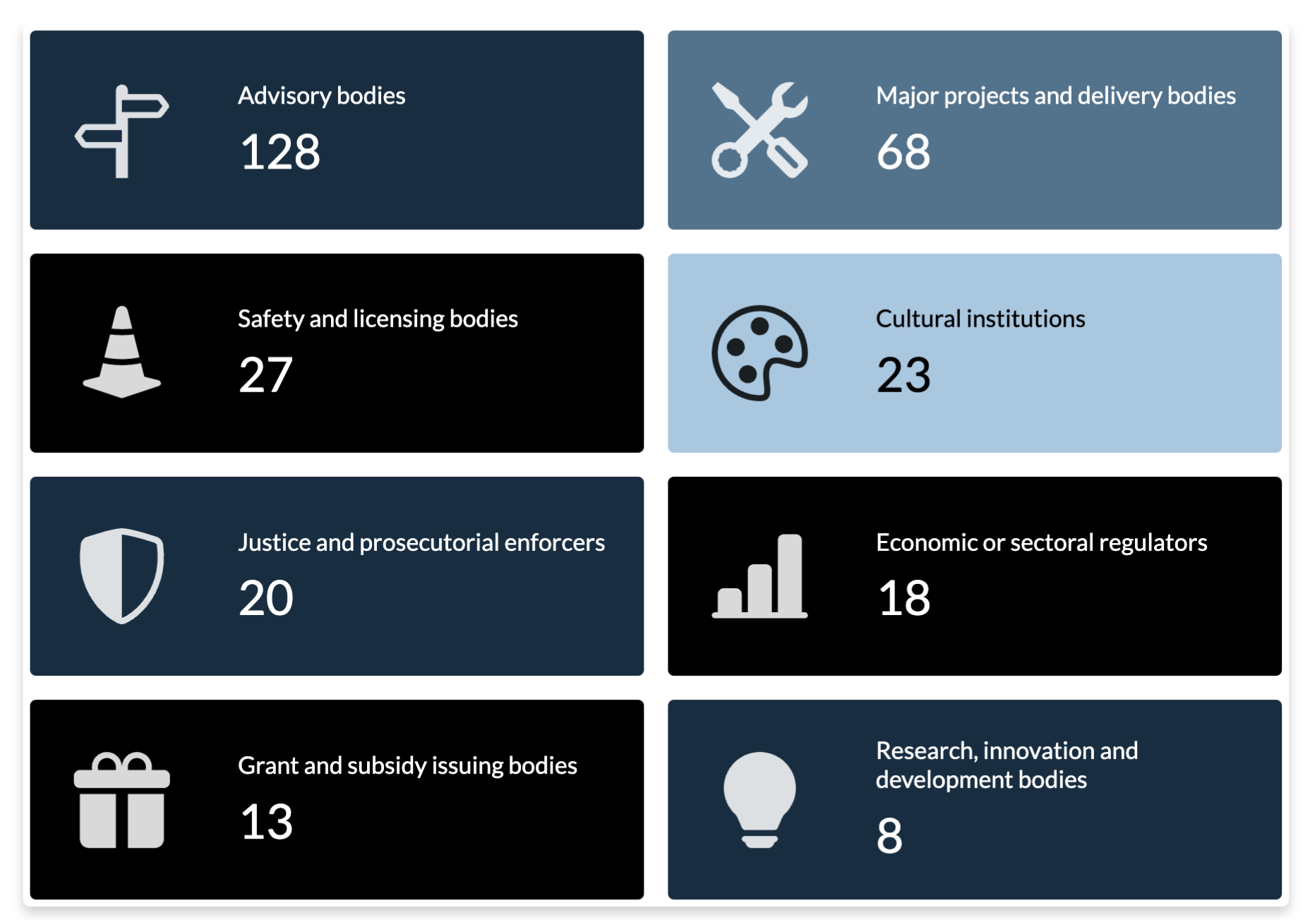 Understanding Arm’s Length Bodies: a fresh look at Britain’s Public ...
